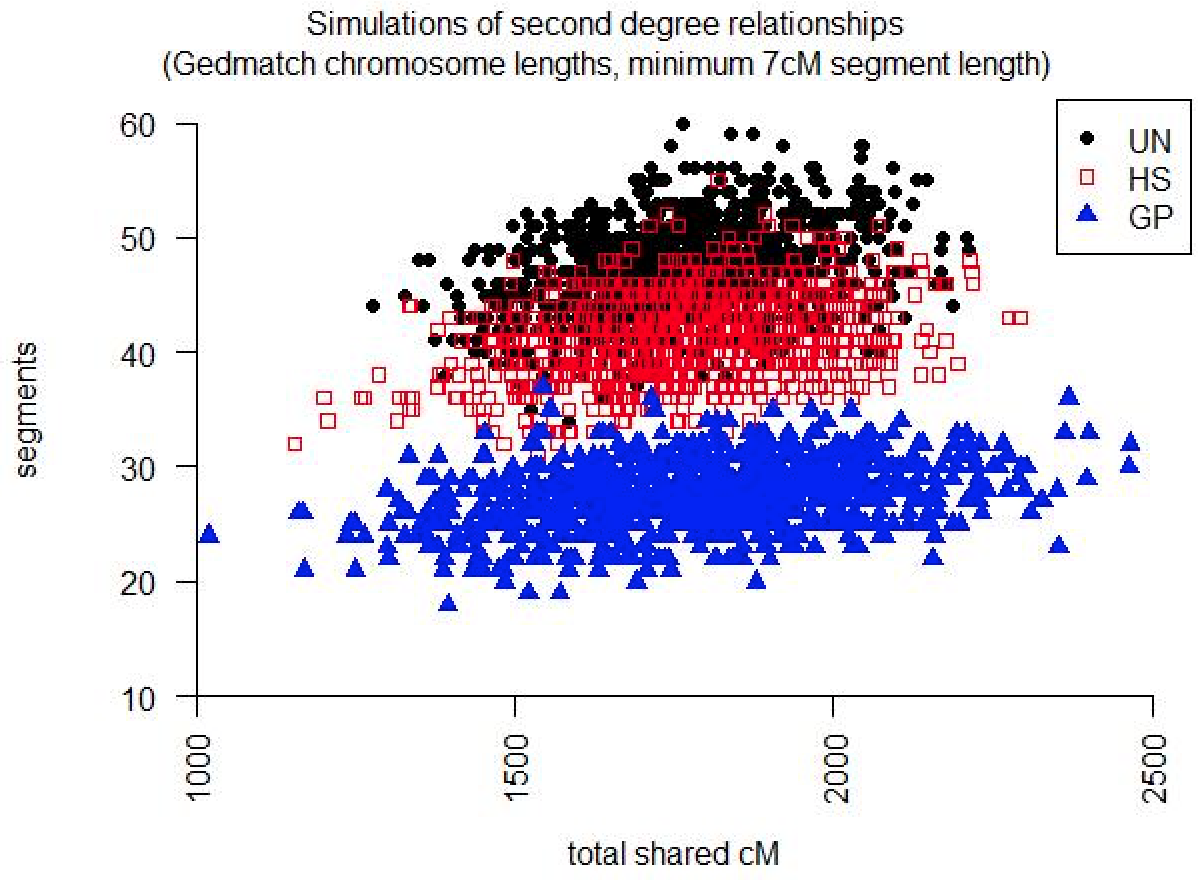 Escape from the Overlap Zone – The DNA Geek